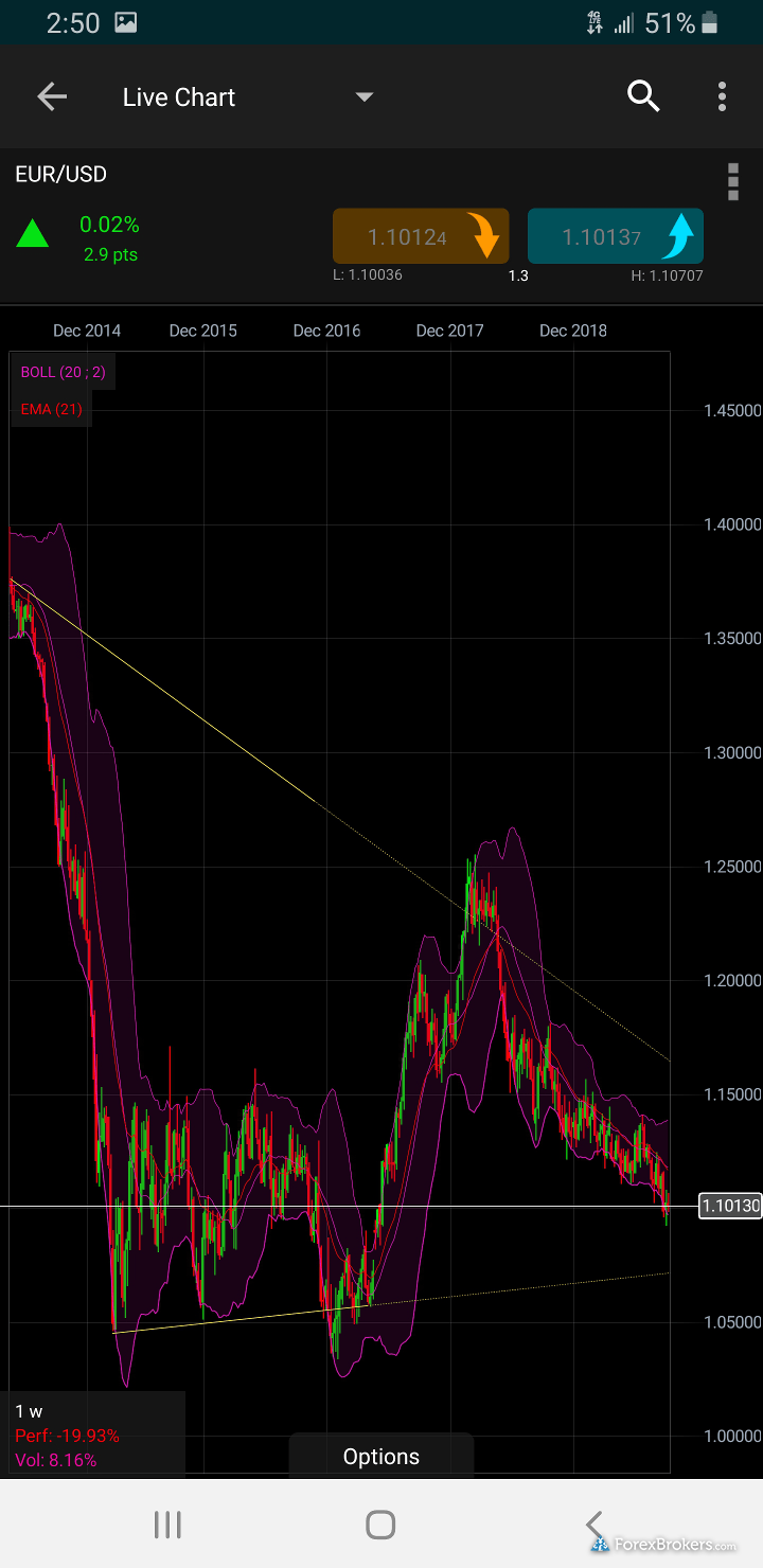 CMC Markets Review 2019 - ForexBrokers.com