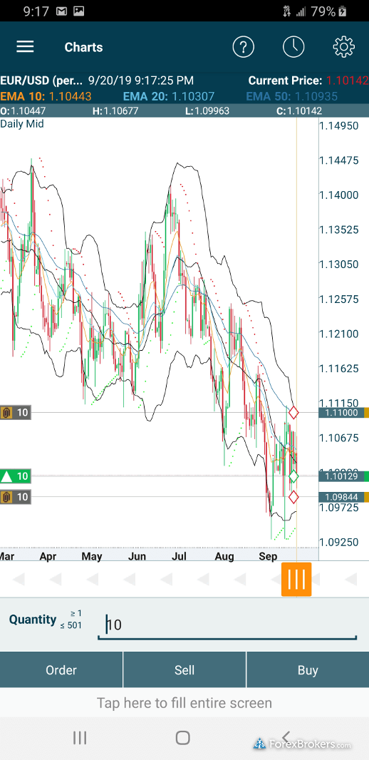 FOREX.com Review: 5 Key Findings for 2019 - ForexBrokers.com