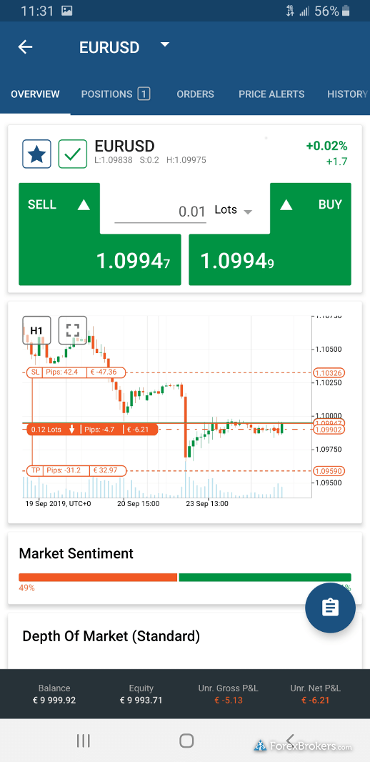 FxPro Review: 5 Key Findings for 2019 - ForexBrokers.com