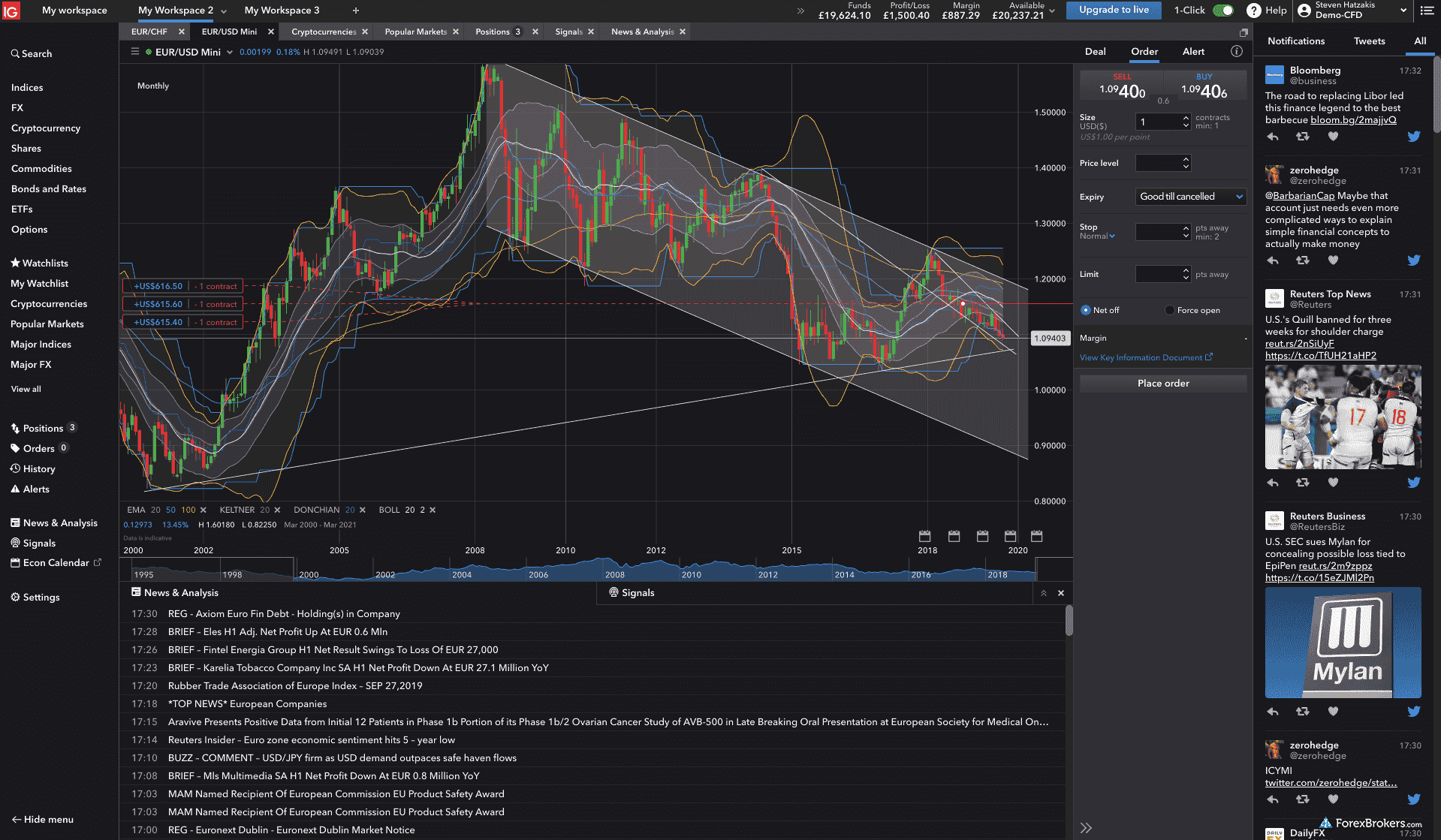 IG Review 3 Key Findings For 2020 ForexBrokers IG Review 3 Key Findings For 2020 ForexBrokers