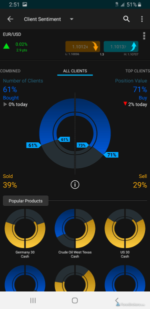 CMC Markets Review: 5 Key Findings for 2019 - ForexBrokers.com