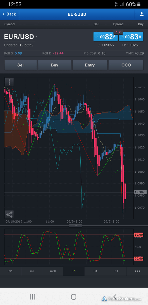 FXCM Review: 3 Key Findings for 2020 - ForexBrokers.com
