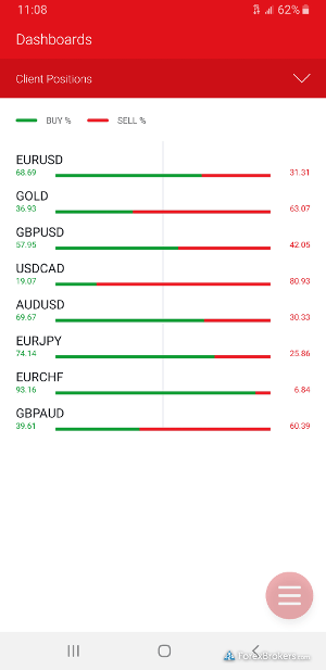 FxPro Review: 3 Key Findings for 2020 - ForexBrokers.com