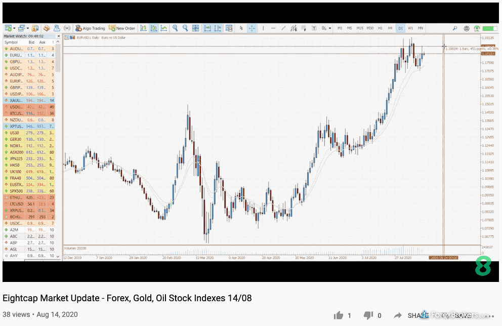 Eightcap Review: 3 Key Findings for 2021 - ForexBrokers.com
