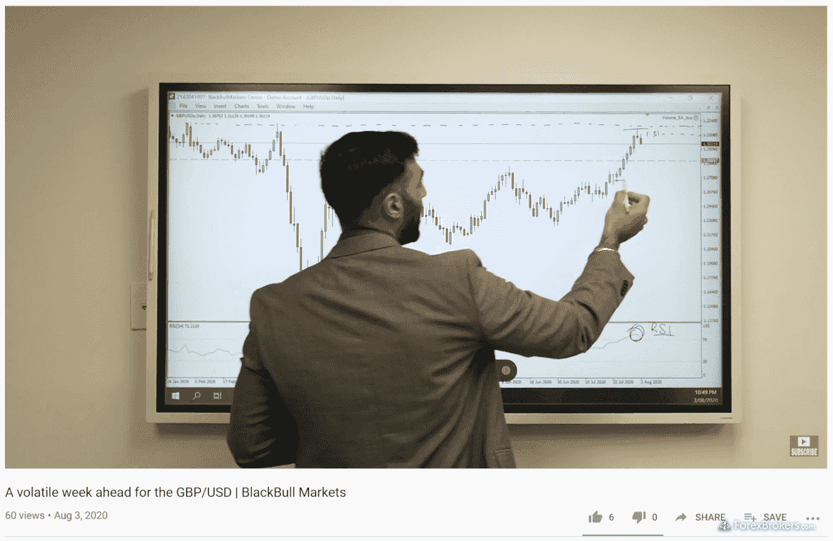 BlackBull Markets Review: 3 Key Findings for 2021 - ForexBrokers.com