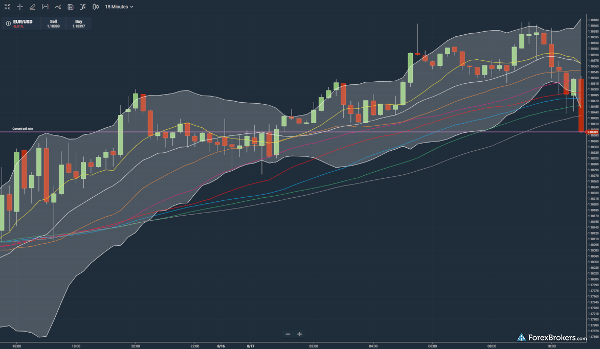 Plus500 Review: 3 Key Findings for 2020 | ForexBrokers.com