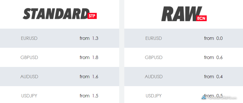 VT Markets Review: 3 Key Findings for 2020 - ForexBrokers.com