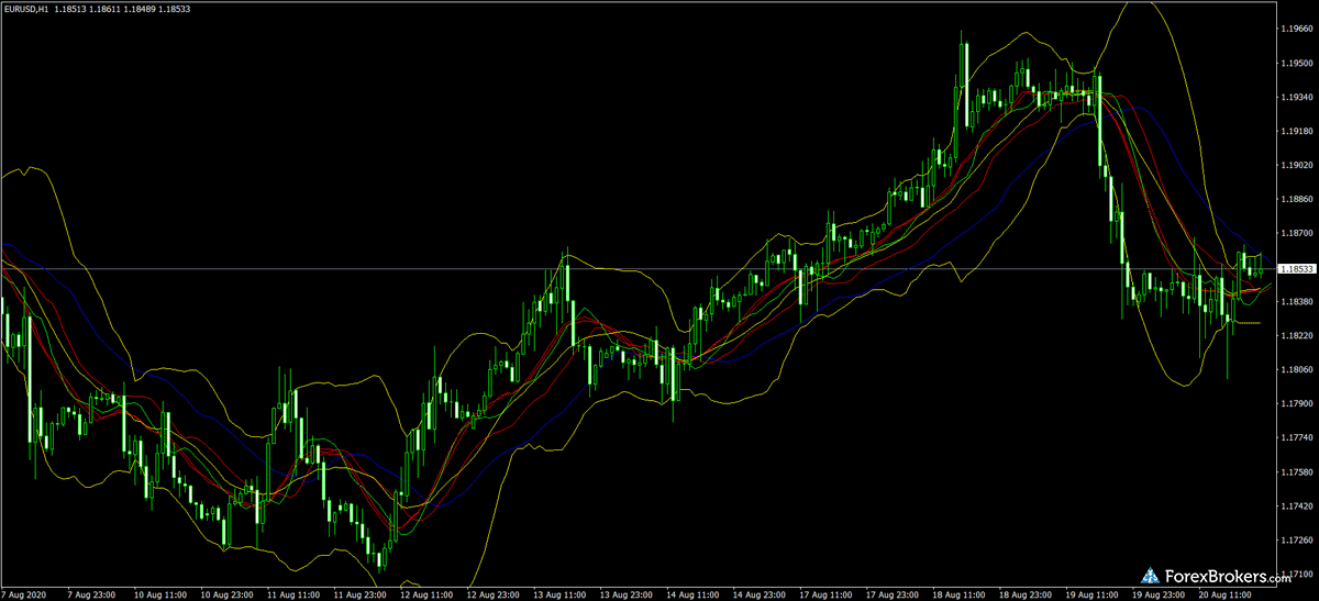 VT Markets Review: 3 Key Findings for 2020 - ForexBrokers.com