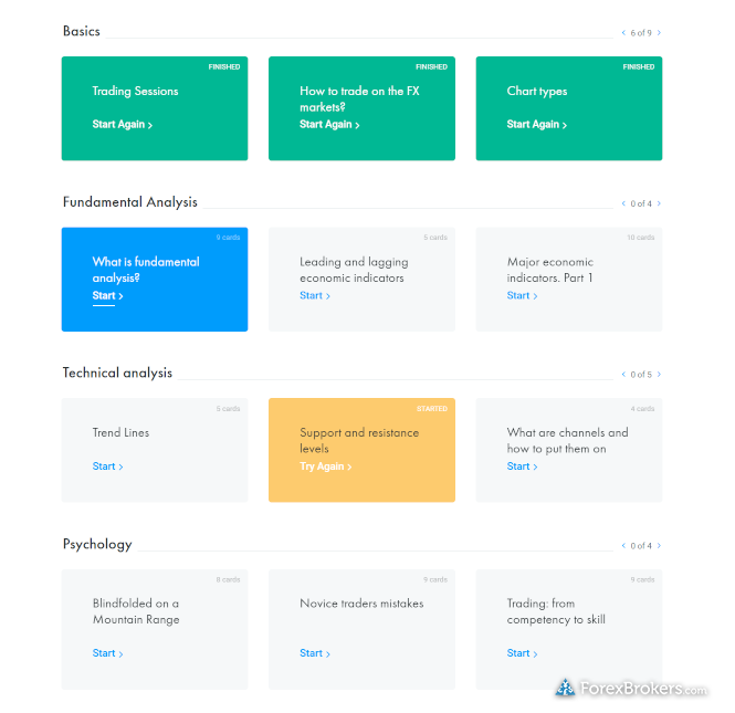 FxPro Review: 3 Key Findings for 2021 - ForexBrokers.com