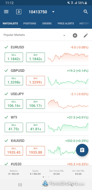 FxPro Review: 3 Key Findings for 2021 - ForexBrokers.com