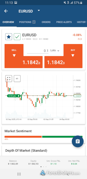FxPro Review: 3 Key Findings for 2021 - ForexBrokers.com