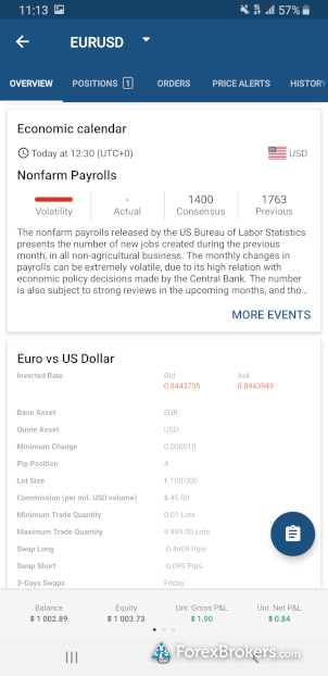 FxPro Review: 3 Key Findings for 2021 - ForexBrokers.com