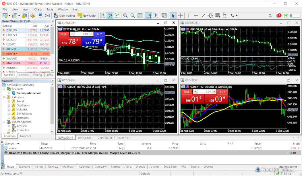 Swissquote Review: 3 Key Findings for 2020 - ForexBrokers.com