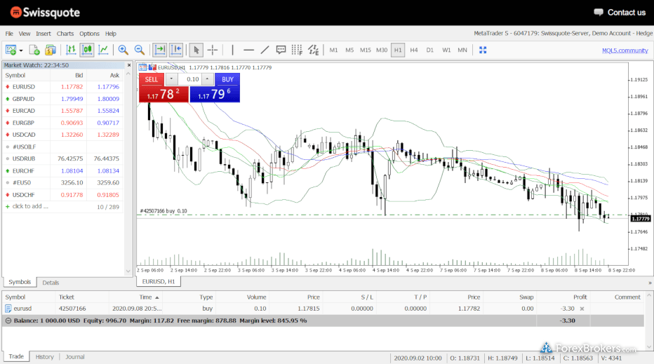 Swissquote Review: 3 Key Findings for 2020 - ForexBrokers.com