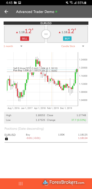 Swissquote Review: 3 Key Findings for 2020 - ForexBrokers.com