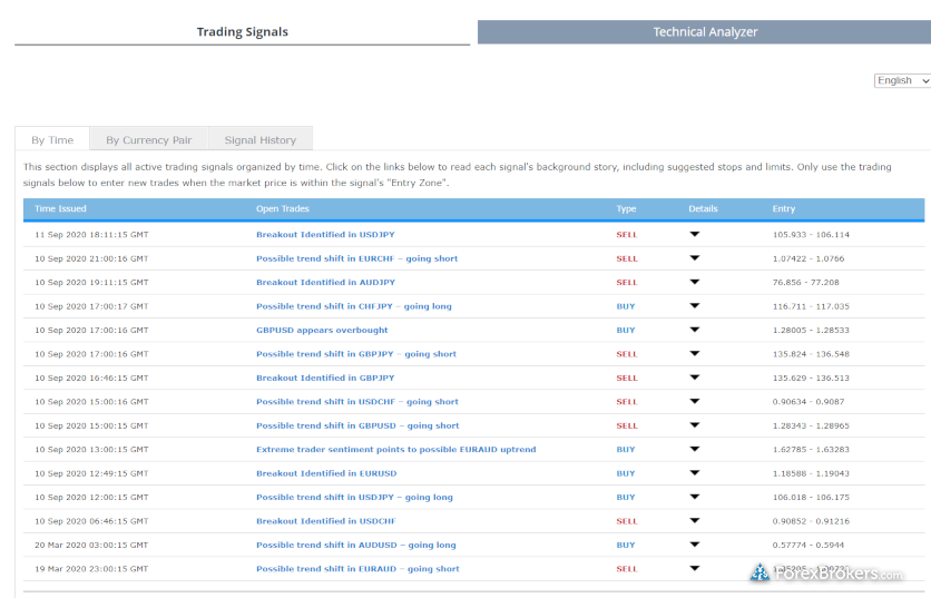 FXCM Review: 3 Key Findings for 2021 - ForexBrokers.com