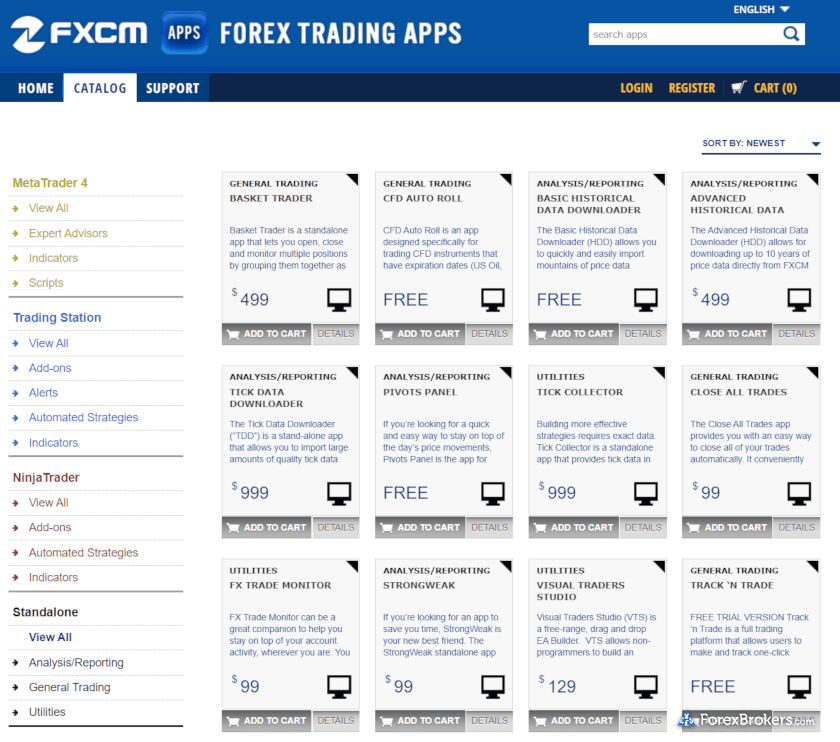 FXCM Review: 3 Key Findings for 2021 - ForexBrokers.com