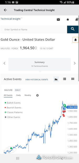 FOREX.com Review: 3 Key Findings for 2021 - ForexBrokers.com