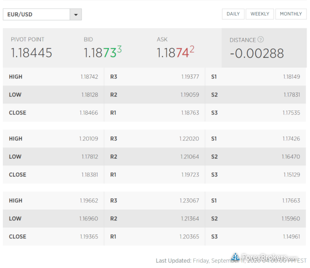 FOREX.com Review: 3 Key Findings for 2021 - ForexBrokers.com
