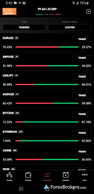 XTB Review: 3 Key Findings for 2021 - ForexBrokers.com