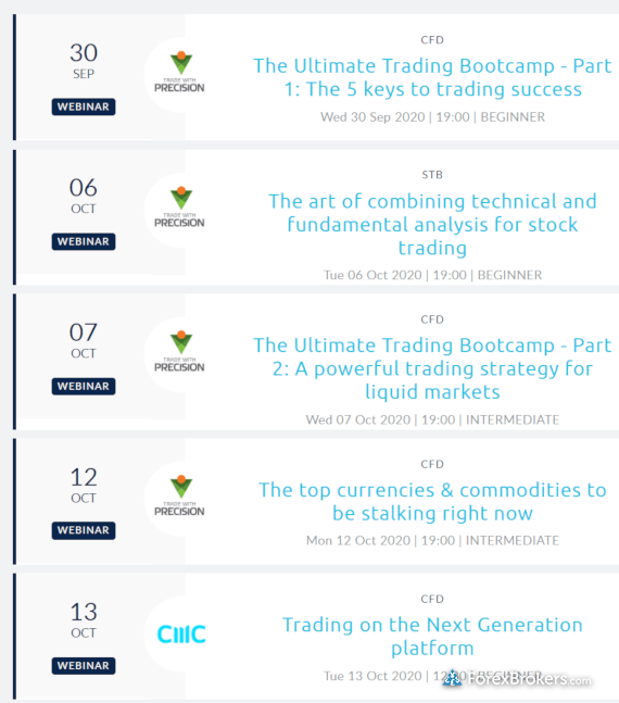 CMC Markets Review: 3 Key Findings for 2021 - ForexBrokers.com