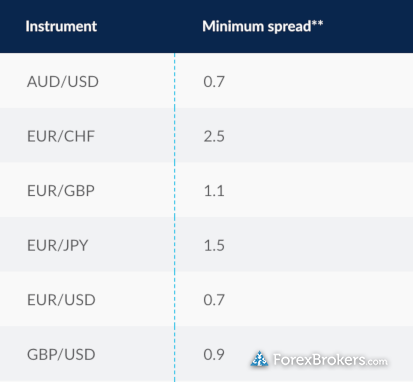 CMC Markets Review: 3 Key Findings for 2021 - ForexBrokers.com