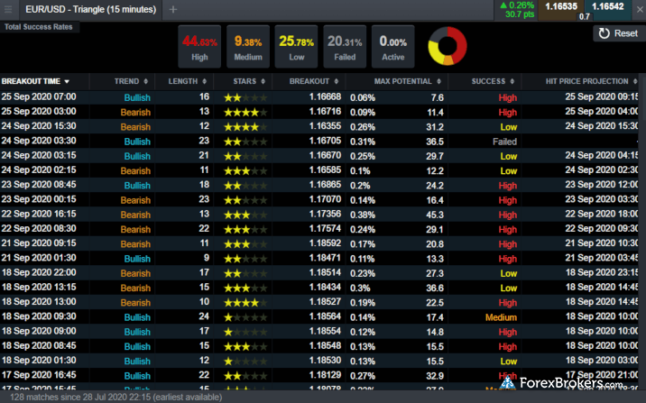 CMC Markets Review: 3 Key Findings for 2021 - ForexBrokers.com