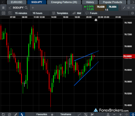 CMC Markets Review: 3 Key Findings for 2021 - ForexBrokers.com