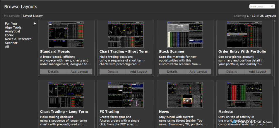 Interactive Brokers Forex Review 2020 - ForexBrokers.com