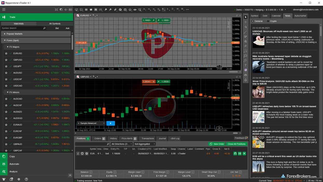 Pepperstone Review Key Findings For 2022 ForexBrokers Pepperstone Review Key Findings For 2022 ForexBrokers